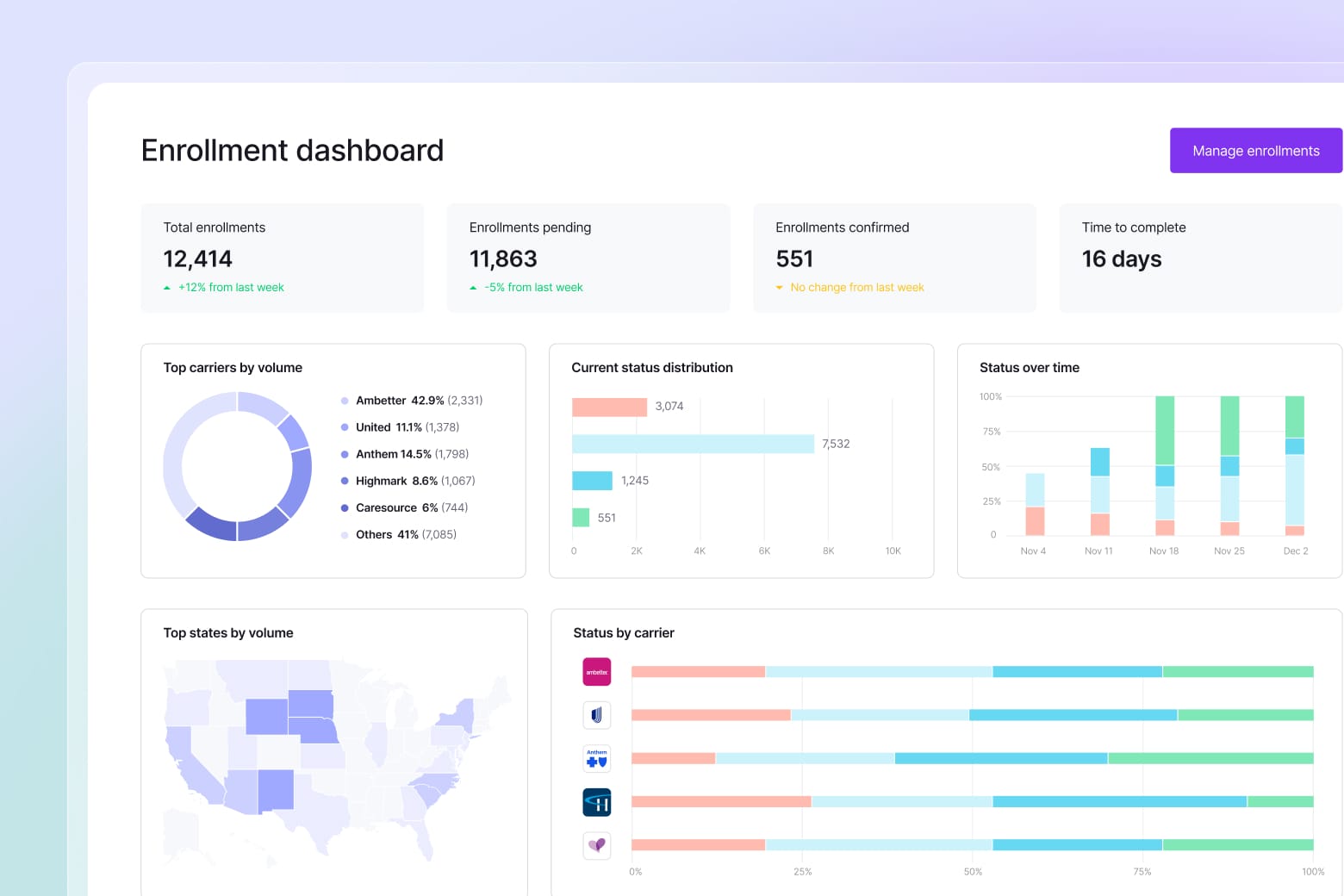 Discover the All-in-One ICHRA Platform | Zorro